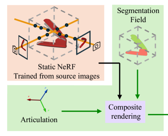 Publications - University of Edinburgh